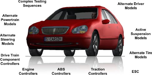 Applications (Mechanical Simulation)